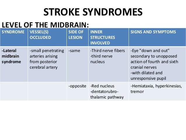 Internal Medicine - Cerebrovascular Diseases