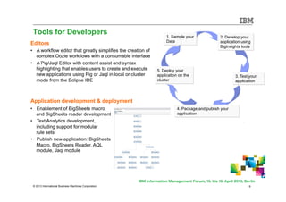 InfoSphere BigInsights | PDF