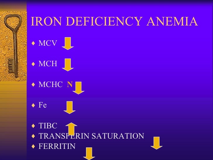 Iron Deficiency Anemia