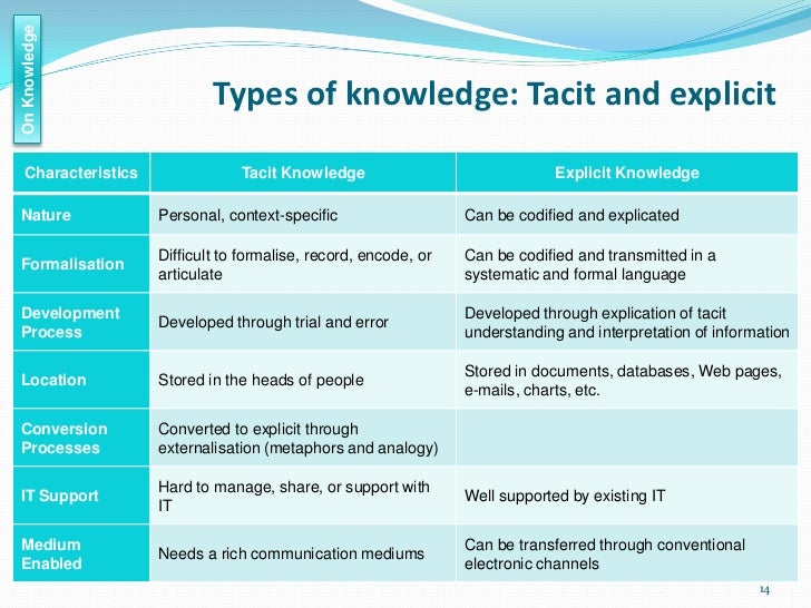 Knowledge management