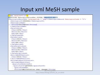 Mind Mapping automation in the visualization of MeSH (Medical Subject ...
