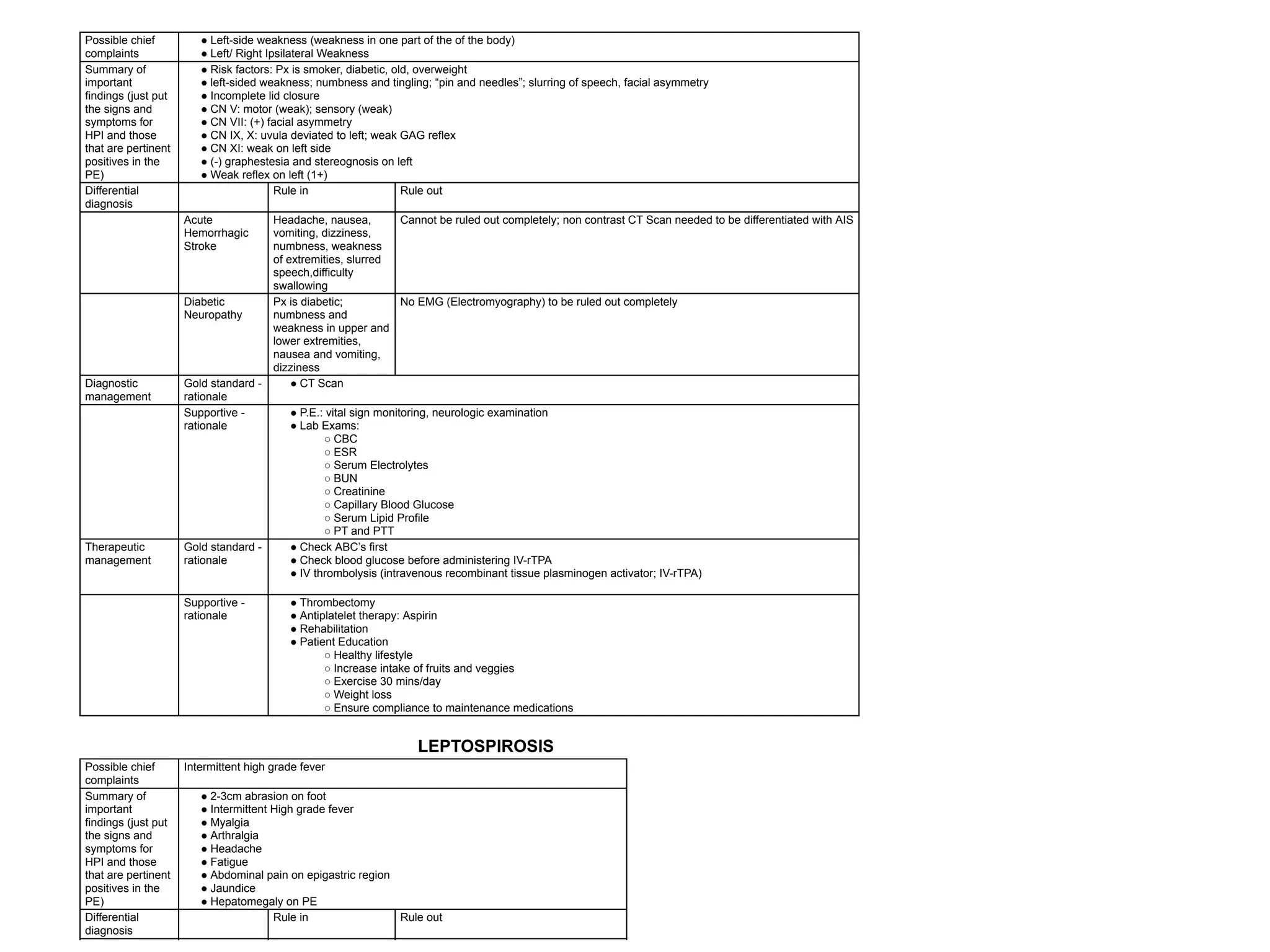 internal medicine oral examination practice | PDF