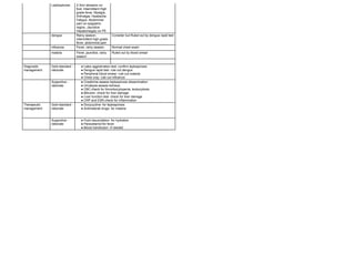 internal medicine oral examination practice | PDF