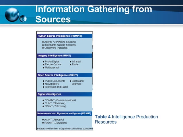 Information Gathering in Intelligence Agencies | PPT | Internet | Computing