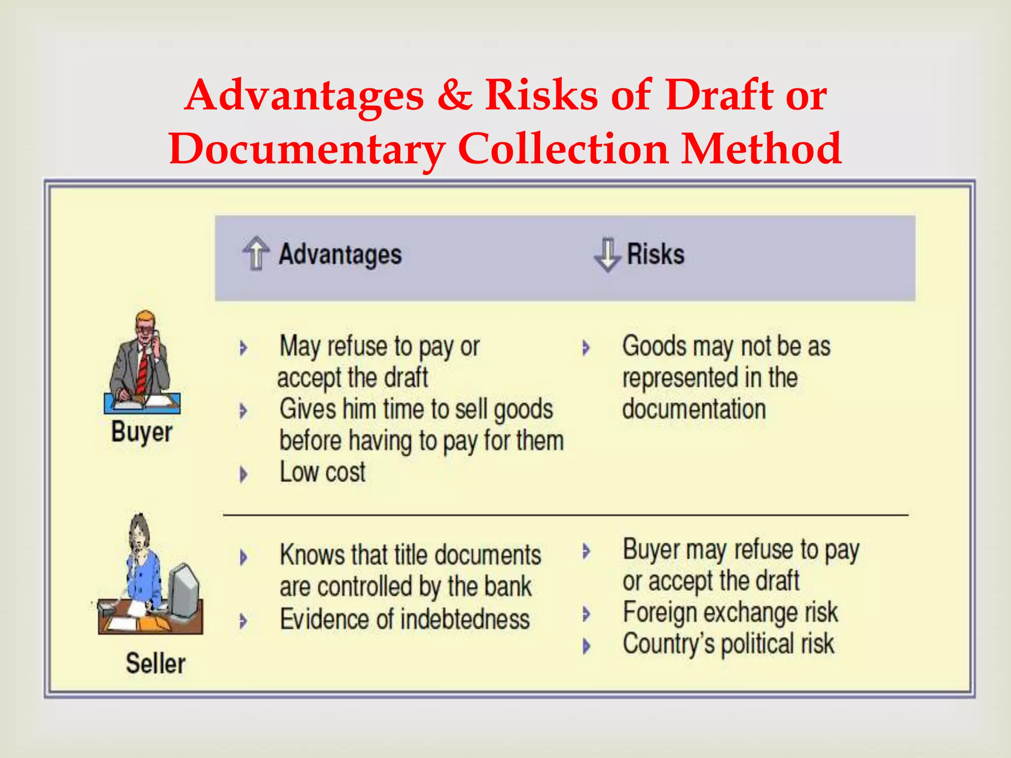Letter of Credit-The Best Method of Payment In International Business ...
