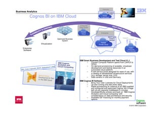 Smart Analytics Cloud med Cognos (IBM Information Management) | PPT