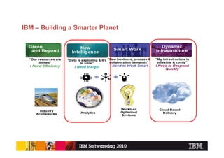 Smart Analytics Cloud med Cognos (IBM Information Management) | PPT