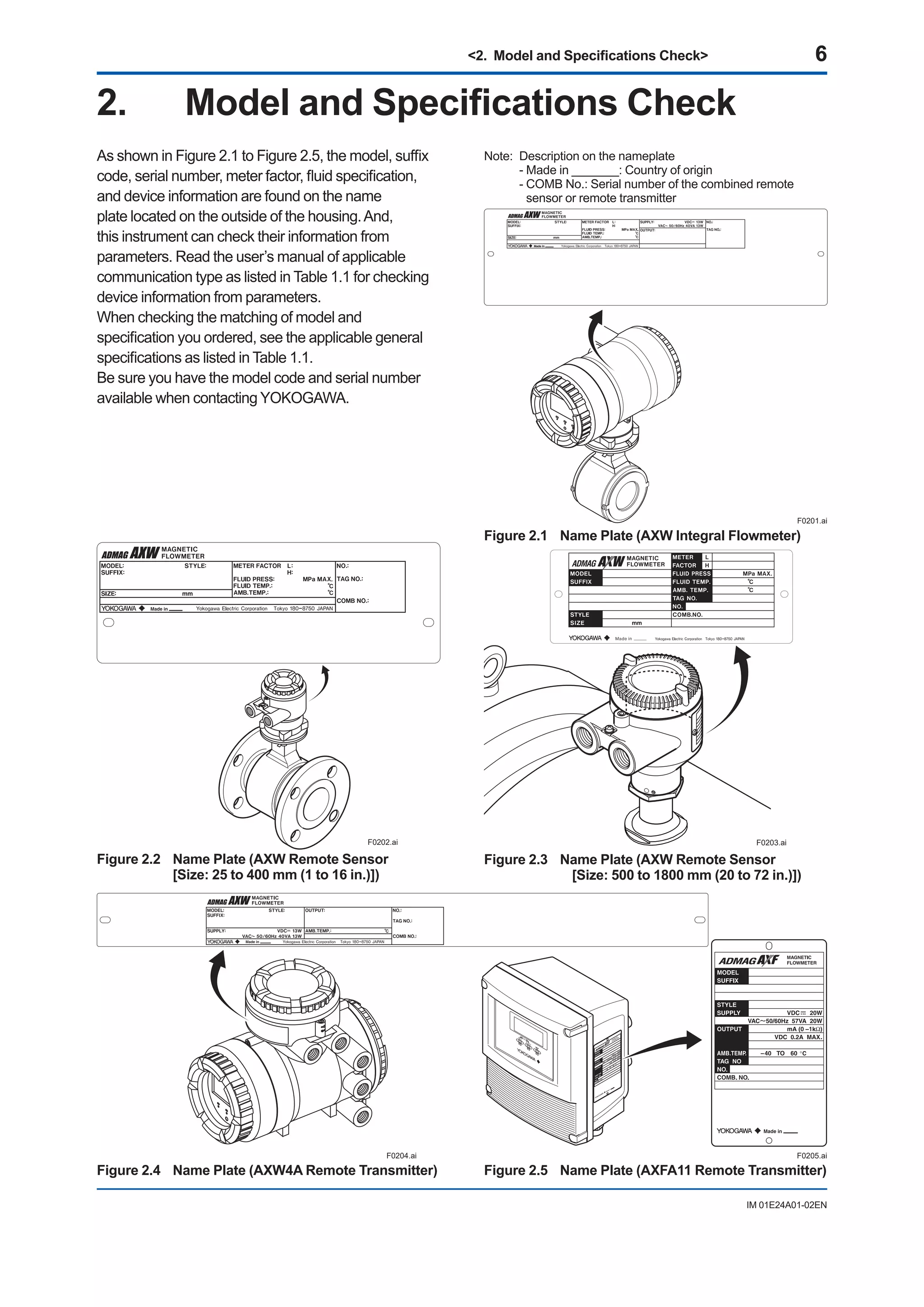 Maintenance Procedures for Yokogawa ADMAG TI Series AXW Magnetic Flow ...