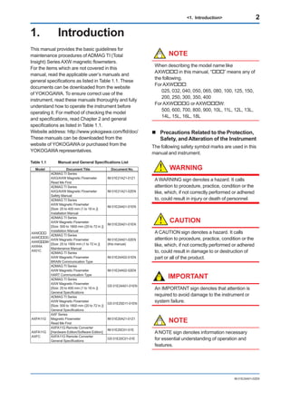 Maintenance Procedures for Yokogawa ADMAG TI Series AXW Magnetic Flow ...