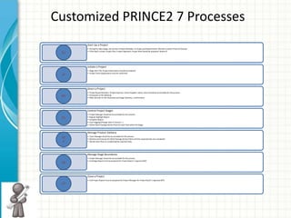 IM04 - BI Project Management | PPSX