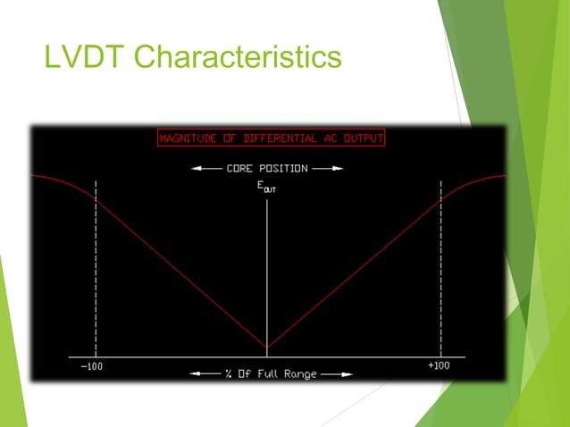 Linear Variable Differential Transformer (detailed presentation) | PPT