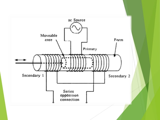 Linear Variable Differential Transformer (detailed presentation) | PPT
