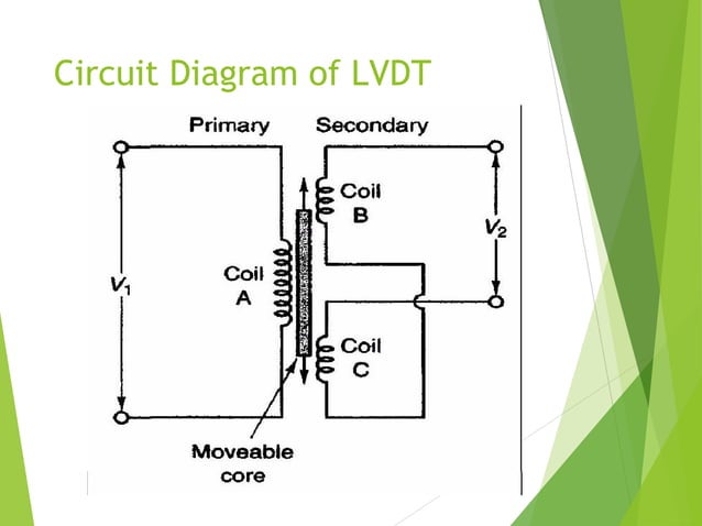 Linear Variable Differential Transformer (detailed presentation) | PPT