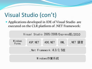 Introduction to Computer Programming (general background) | PDF