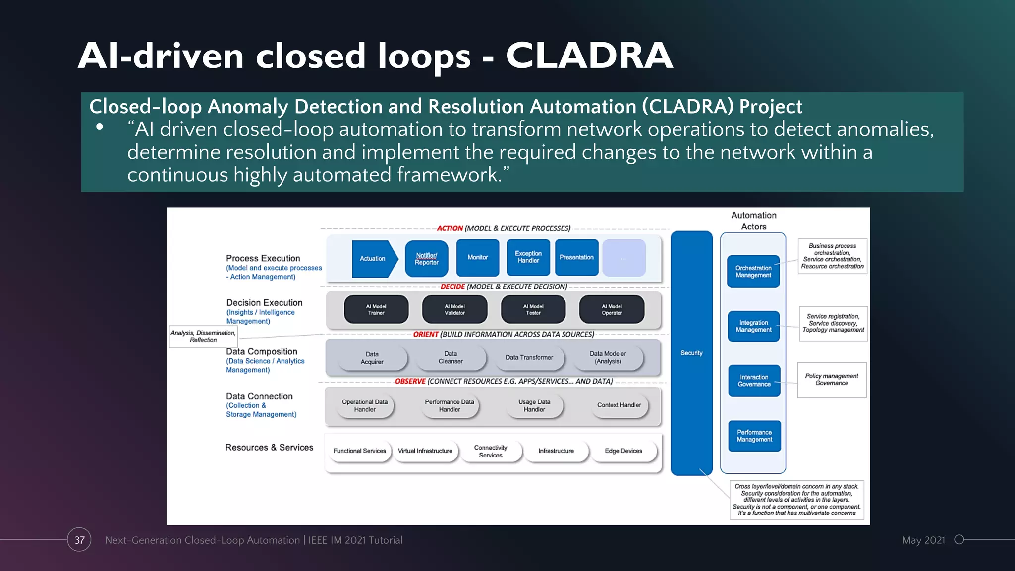 Next-Generation Closed-Loop Automation - an Inside View | PDF
