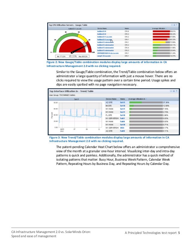 CA Infrastructure Management 2.0 vs. Solarwinds Orion: Speed and ease…