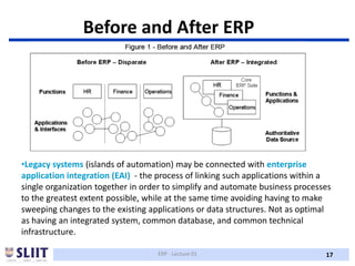 Introduction to ERP (Implementation Life Cycle) | PPTX