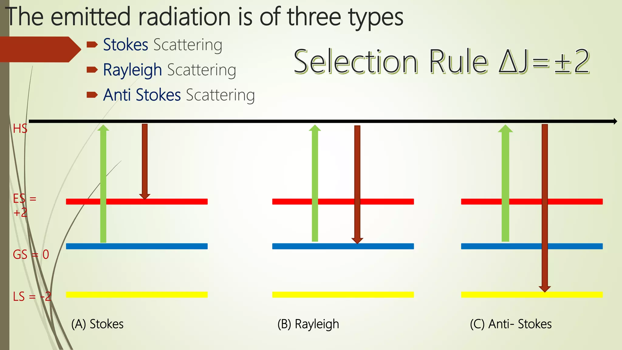Types of spectrometer IMA | PPTX