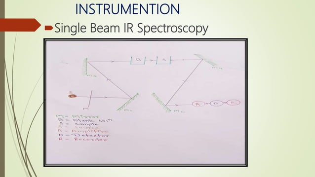 Types of spectrometer IMA | PPTX