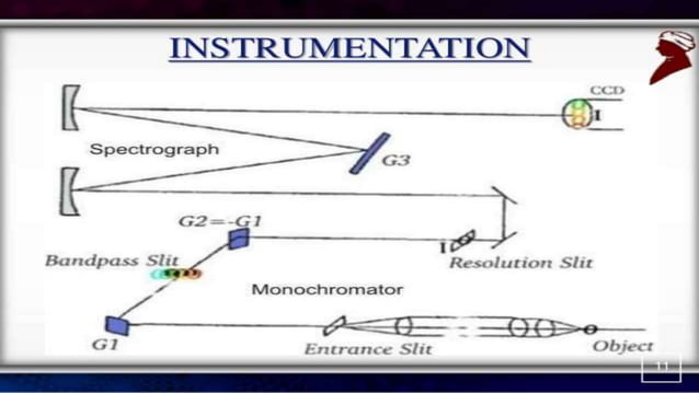 Types of spectrometer IMA | PPTX