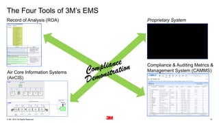 Andrew Willing, 3M, Exploring 3M's Environmental Management Systems | PDF