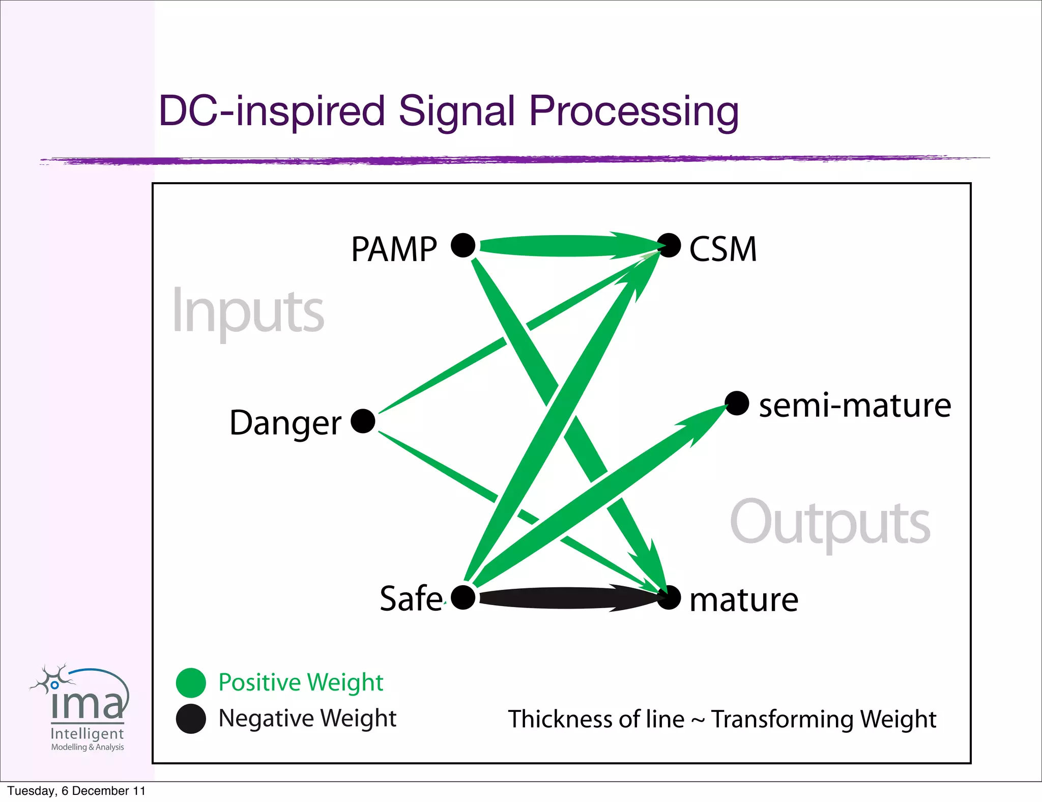 Inspiration to Application: A Tutorial on Artificial Immune Systems | PPT