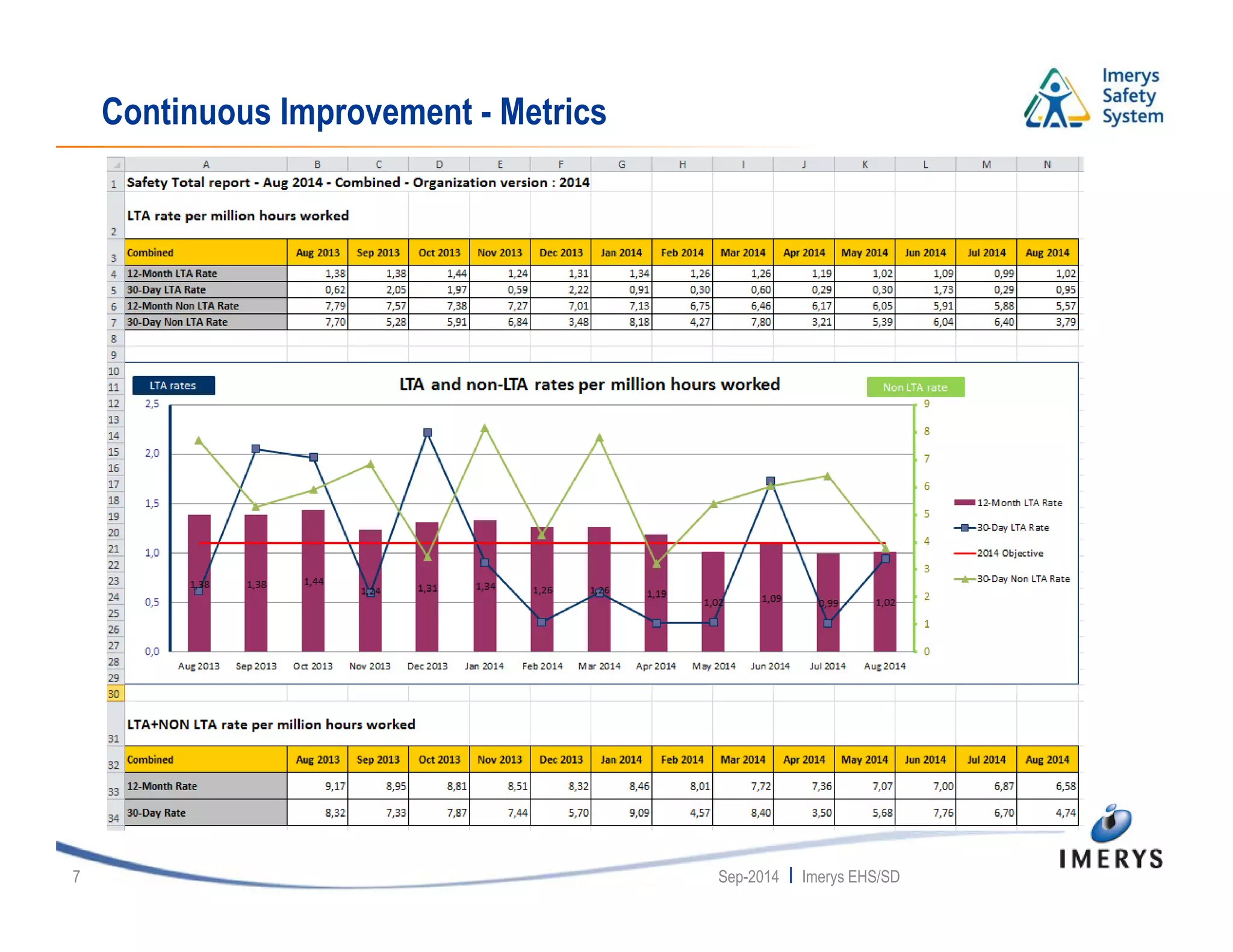 Ima 14 09 23 c sheehey | PPT
