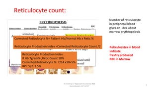 Anemia APPROACH.pptx