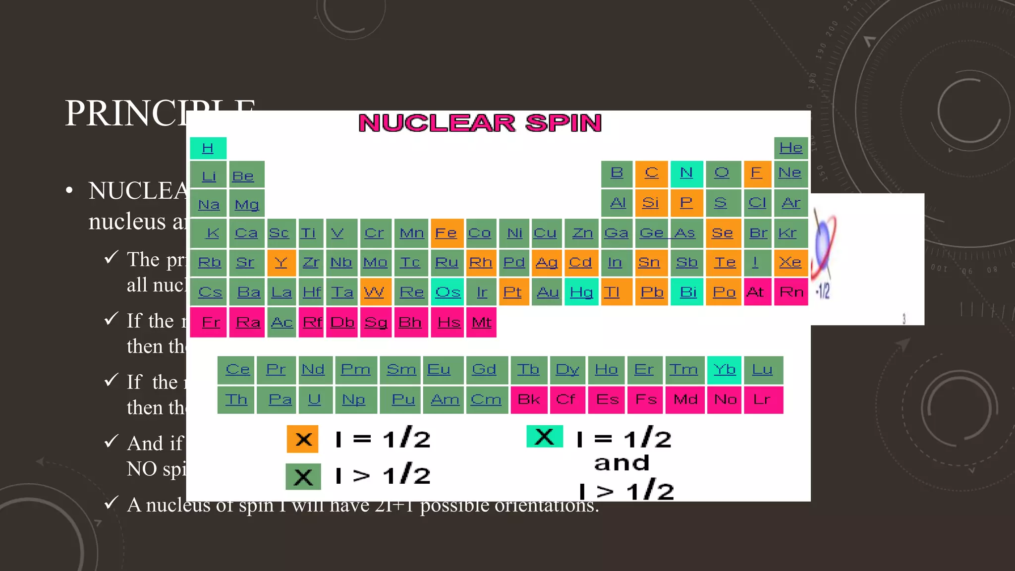 Presentation on Nuclear Magnetic Resonance Spectroscopy | PPTX