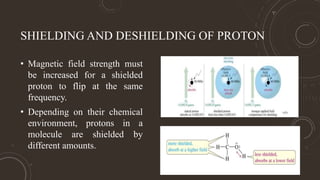 Presentation on Nuclear Magnetic Resonance Spectroscopy | PPT