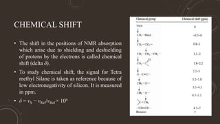 Presentation on Nuclear Magnetic Resonance Spectroscopy | PPTX