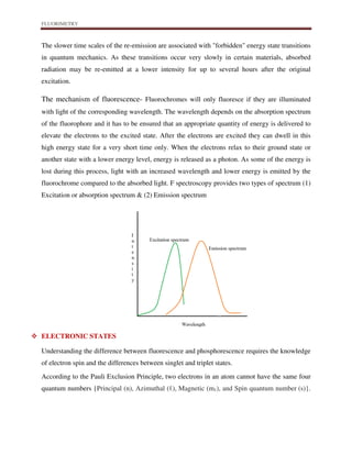 IMA(BP-701) (U-1P-3)Fluorimentry.pdfmechanism | PDF