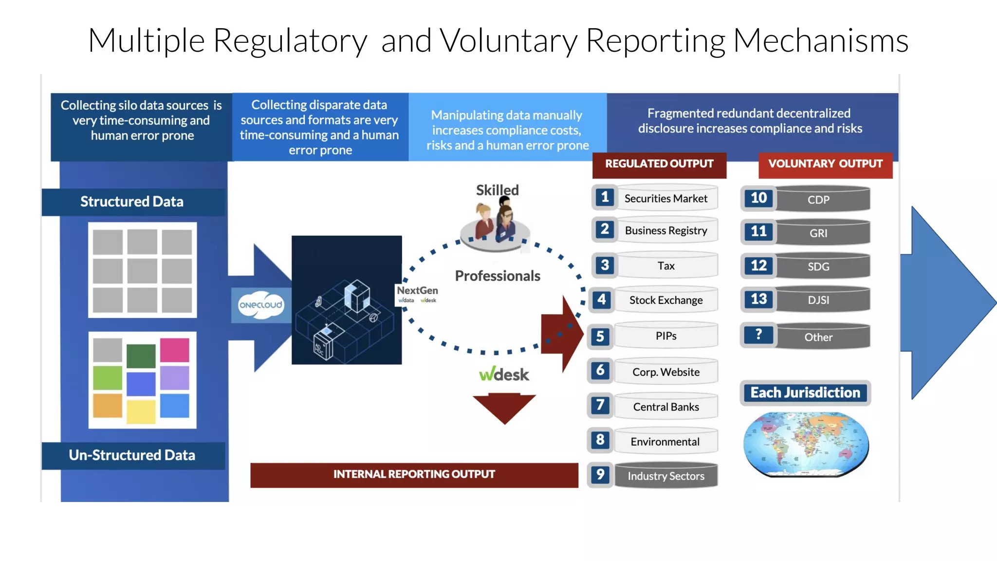 The Digital Transformation of RegData and the Role of the management ...