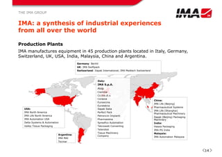 IMA Group | Corporate Presentation | June 2020 | PDF