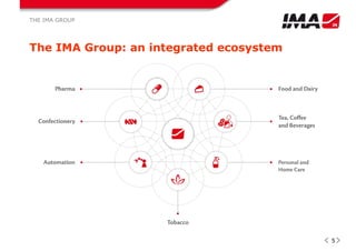 IMA Group | Corporate Presentation | June 2020 | PDF