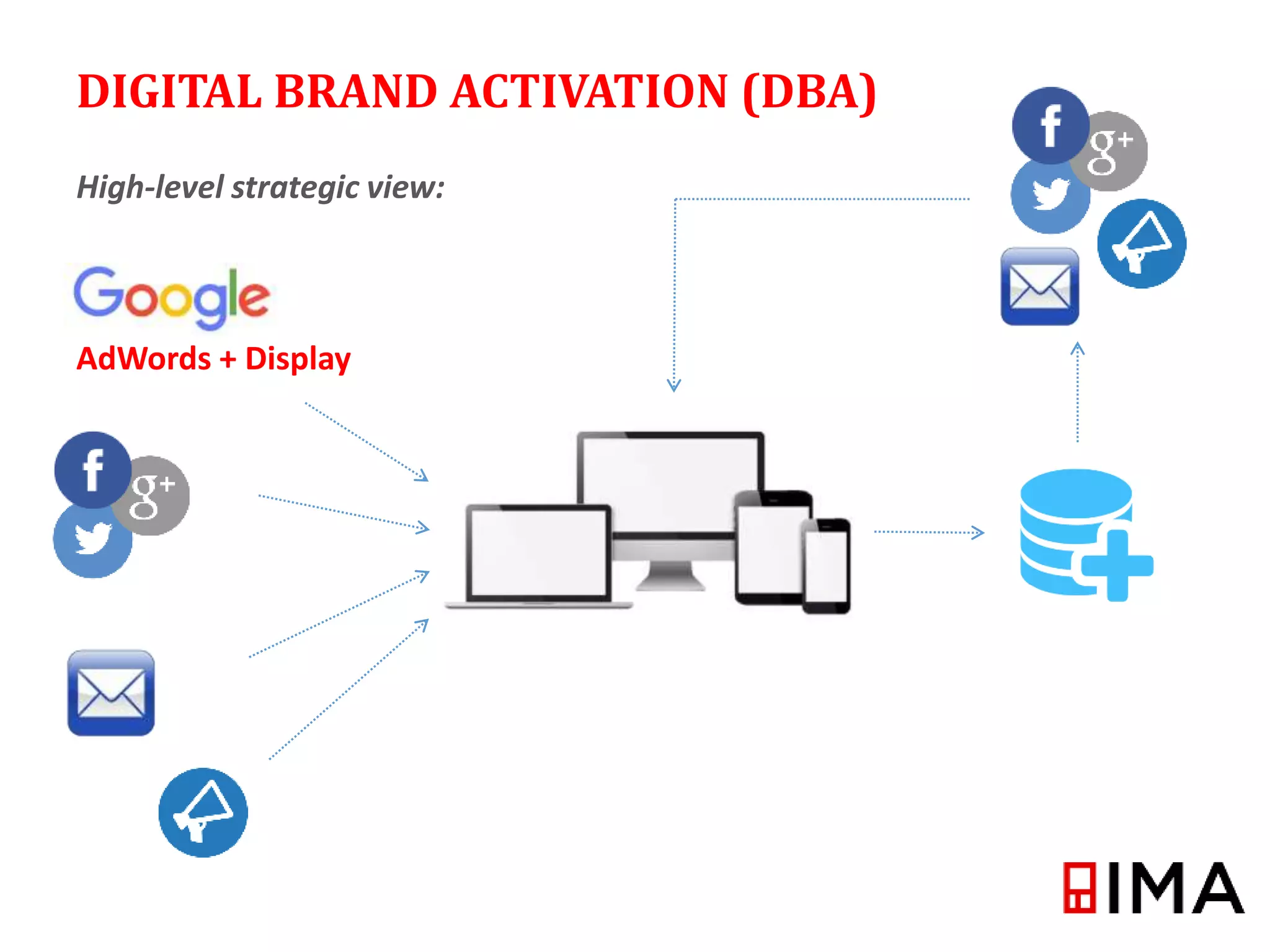 Digital Brand Activation (An Overview) | PPTX