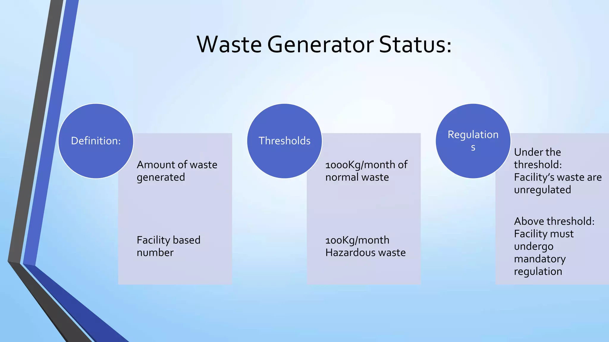 Pharmaceutical waste management | PPTX