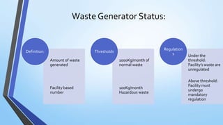 Pharmaceutical waste management | PPTX