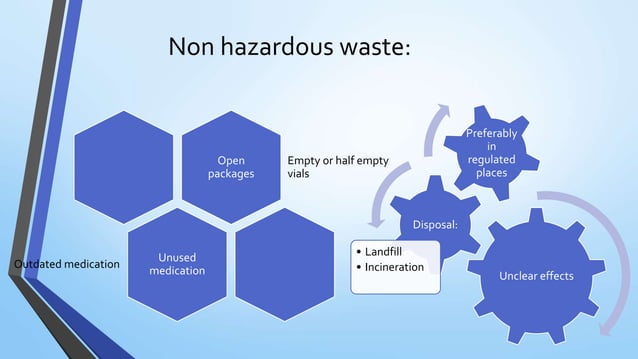 Pharmaceutical waste management | PPTX