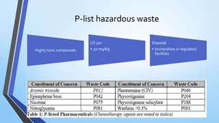 Pharmaceutical waste management | PPTX