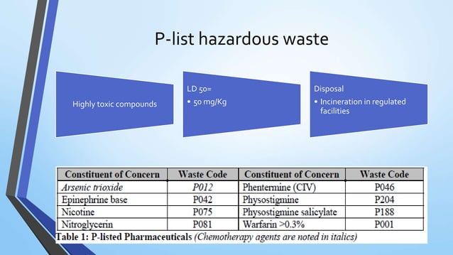 Pharmaceutical waste management | PPT | Free Download