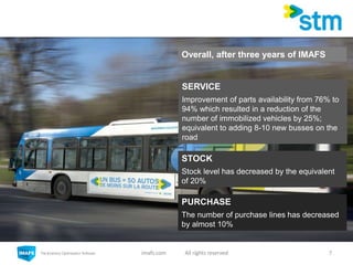 Imafs presentation general_eng | PPT | Free Download