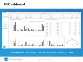 IMAFS The Inventory Optimization Software | PPT