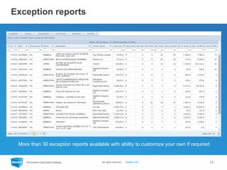 IMAFS The Inventory Optimization Software | PPT