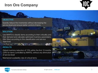 IMAFS The Inventory Optimization Software | PPT