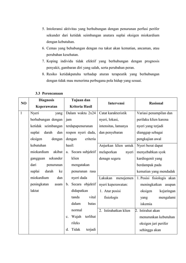 Asuhan Keperawatan IMA (Infark Miokardium Akut) | DOCX