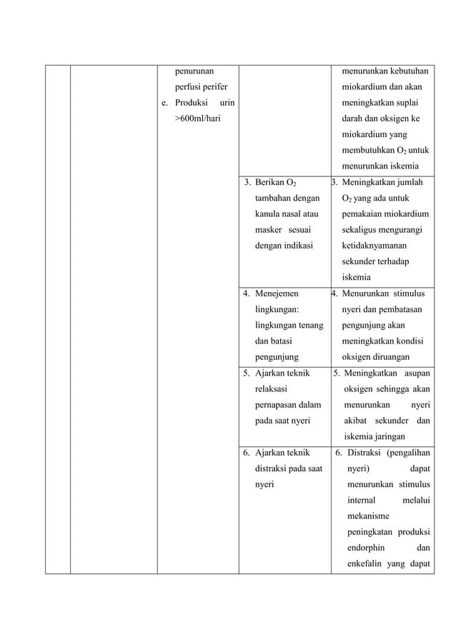 Asuhan Keperawatan IMA (Infark Miokardium Akut) | DOCX