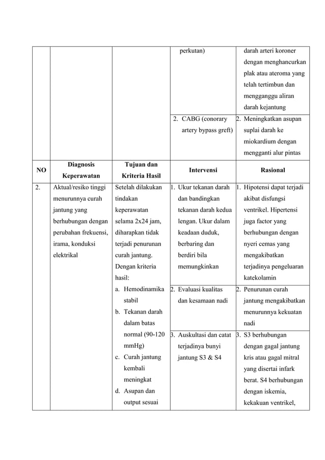 Asuhan Keperawatan IMA (Infark Miokardium Akut) | DOCX