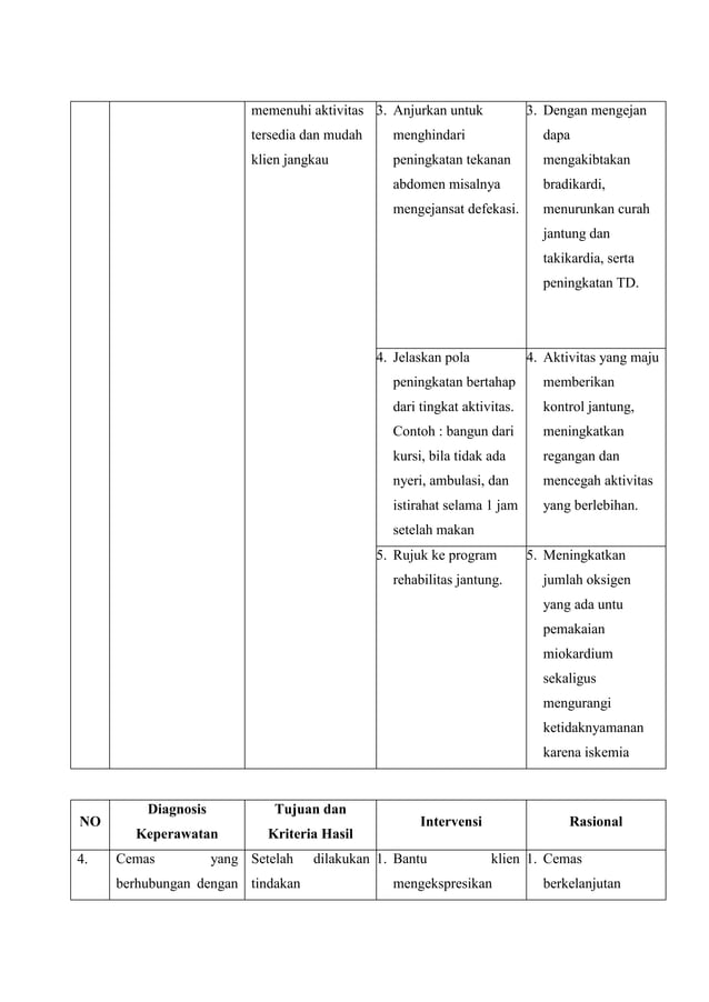 Asuhan Keperawatan IMA (Infark Miokardium Akut) | DOCX