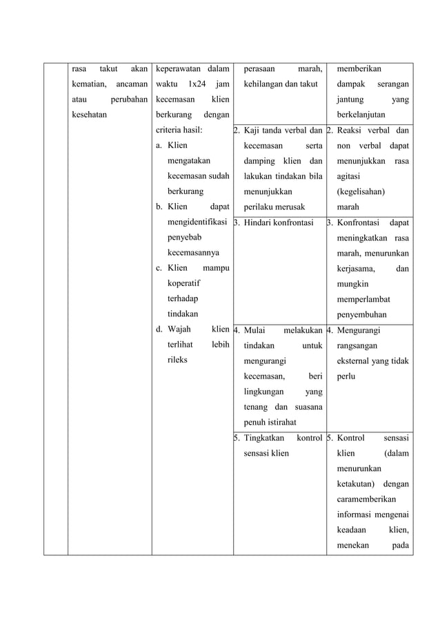 Asuhan Keperawatan IMA (Infark Miokardium Akut) | DOCX